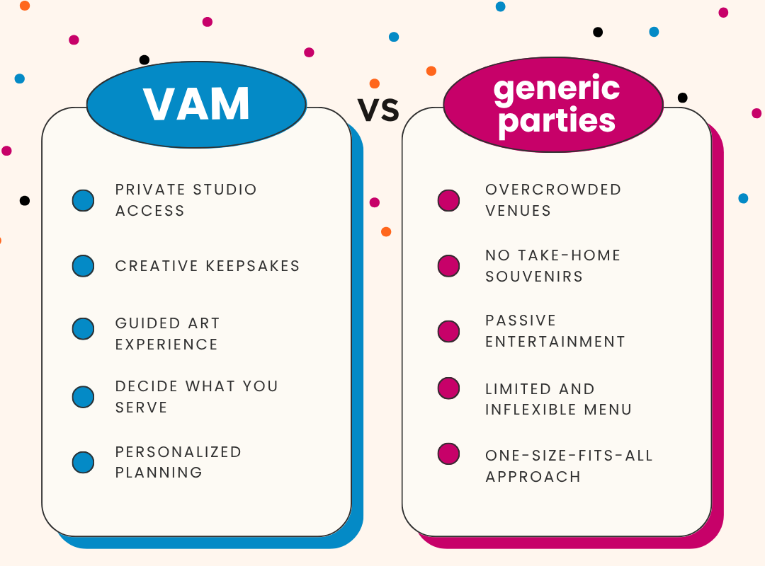 Artsy Party - Visual Arts Mississauga